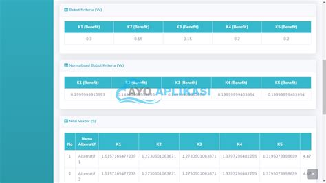 Source Code Aplikasi Sistem Pendukung Keputusan Spk Perbandingan