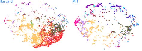 Profiling Research Institutions With The Map Of Science Part 1