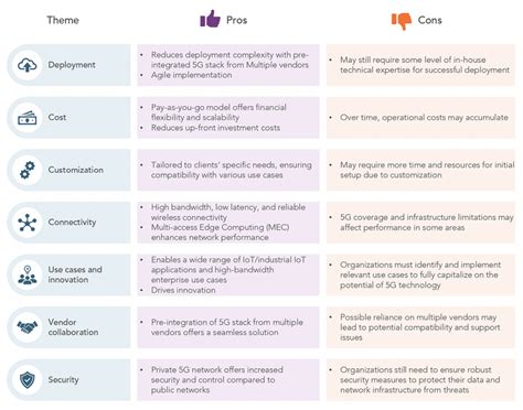 Infosys Is Ready To Disrupt Enterprise Use Cases With Its New 5g As A Service Offering Hfs
