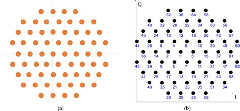 Figure 1 From Hybrid Constellation Shaping 64qam Based On Hexagonal Lattice Of Constellation