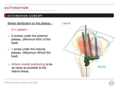PPT - ACTIVMOTION PowerPoint Presentation, free download - ID:3346296