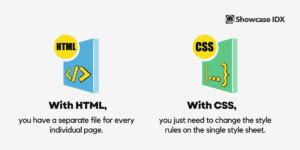What Is CSS Cascading Style Sheet Explained For Beginners