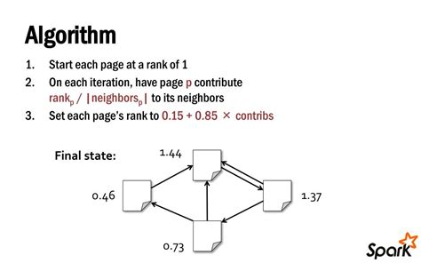 Ppt Introduction To Apache Spark Powerpoint Presentation Free