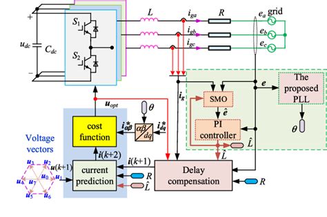 Figure 10 From An Inductance Online Identification Based Model Predictive Control Method For