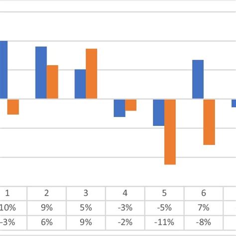 linear regression models for the quantification of buffalo and beef