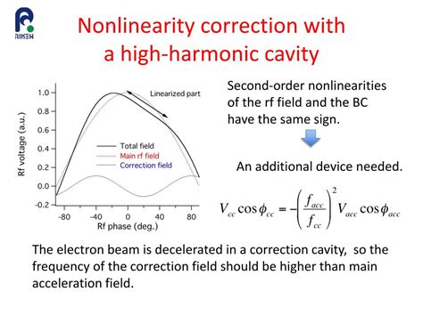 Ppt Electron Bunch Compression With Dynamical Nonlinearity Correction