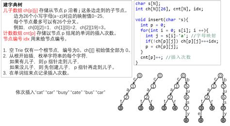 F06【模板】字典树（trie） 董晓 博客园