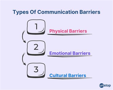 Two Types Of Communication Barriers