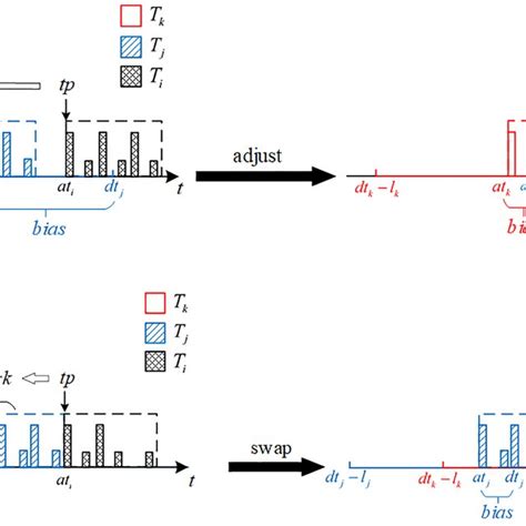 The Motivation Of The Proposed Algorithm Download Scientific Diagram