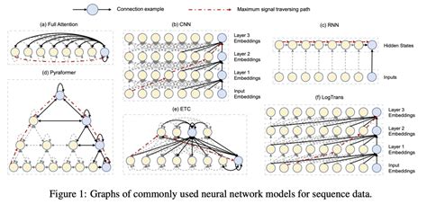 【时序预测】transformer模型在时间序列预测领域的应用 csdn博客