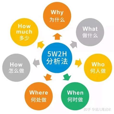 需求分析这些方法论一定要知道 知乎