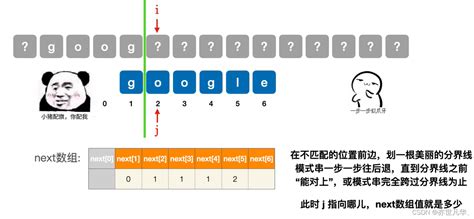 数据结构 》探索数据结构中的字符串结构与算法在数据结构中substringandsub87是什么意思 Csdn博客