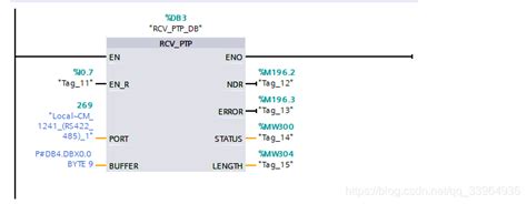 西门子1200之自由串口1200 自由口通讯 Plc 串口读取ascii Csdn博客