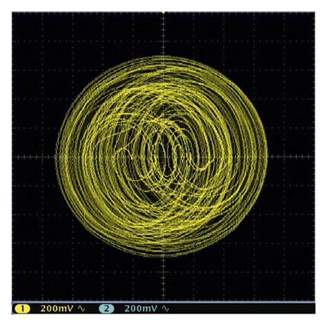 Phase Portraits Of Case 2 Chaotic System Using Fpga A X Y Plane B