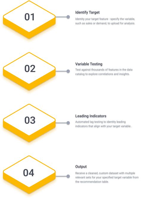 Recommendation Engine Ready Signal