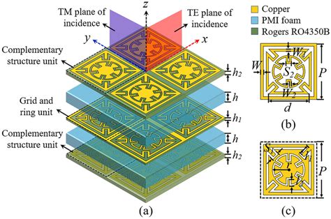 Design Of The Tri Band Fss Element Topology A Three Dimensional Download Scientific Diagram