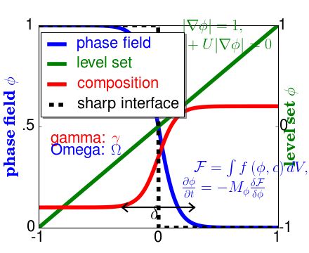 Pylab Examples Example Code Usetex Demo Py Matplotlib Documentation