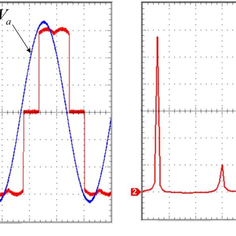 Boost Star Three Phase Single Switch Pfc Download Scientific Diagram
