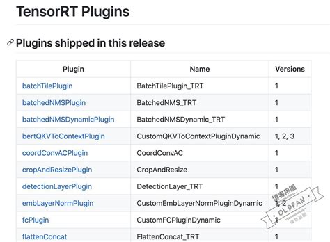 tensorrt 7 x自定义插件详细指南 tensorrt 的plugin需要中间变量怎么设置 csdn博客