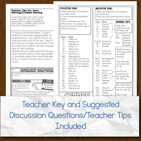 Naming Compounds Cheat Sheet