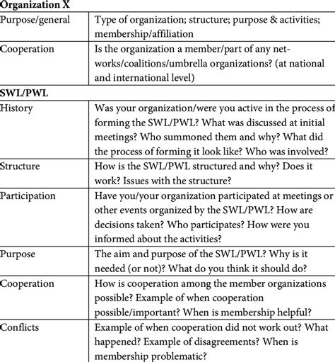Example Of Thematic Interview Guide Download Scientific Diagram