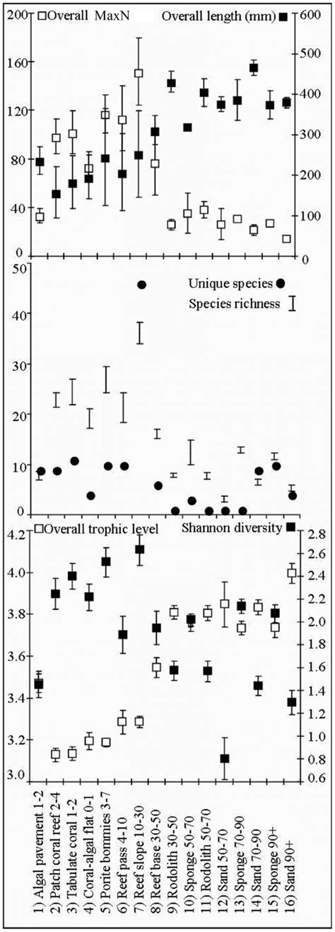 Axes Titles Are Situated At The Head Of Each Axis With The Units Where Download Scientific