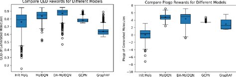 Figure 1 From Distributed Reinforcement Learning For Molecular Design