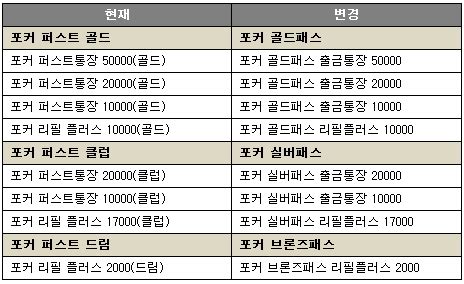 피망 대한민국 No 1 게임포털 피망