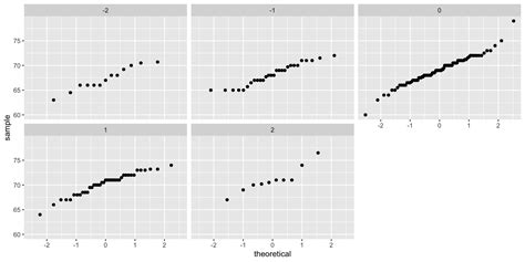 Bst 260 Introduction To Data Science Regression
