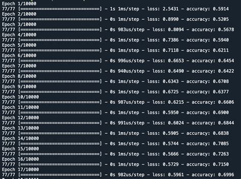 Keras How To Use Csvlogger In Python Stack Overflow