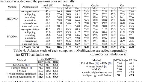 Figure 1 From Improving Data Augmentation For Multi Modality 3d Object Detection Semantic Scholar