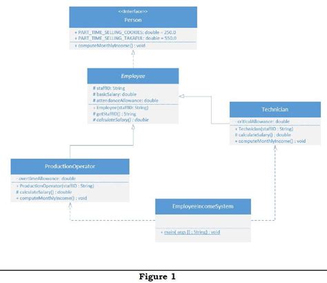 Solved Question Develop A Complete Java Program Based On