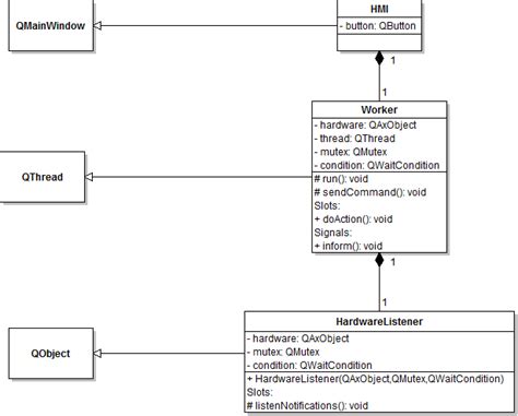 C Qthread Doesnt Start Stack Overflow