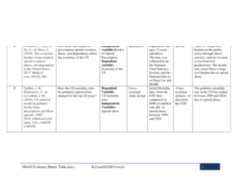 SOLUTION Evidence Matrix Table Studypool