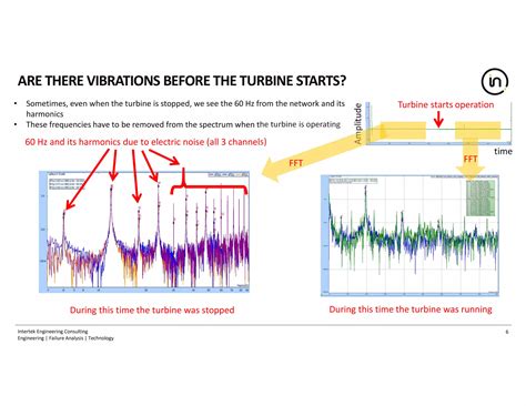 Wind Turbine Vibration Analysis Pdf Auto Repair Automotive