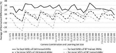 Figure 5 From Comparison Of Artificial Neural Network And Polynomial