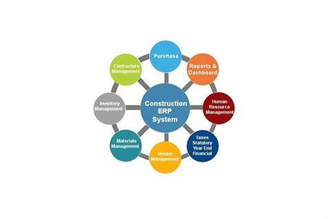 A Comprehensive Guide To Odoo For Construction Industry