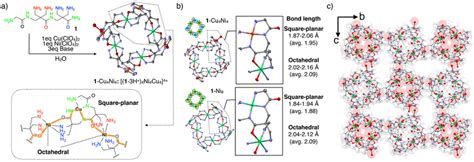 A The Reaction Scheme For Forming The Cuiiniii Complex With Download Scientific Diagram