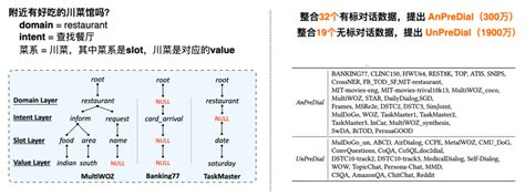 如何向大模型注入知识？ 阿里达摩院出品 知识注入 csdn csdn博客
