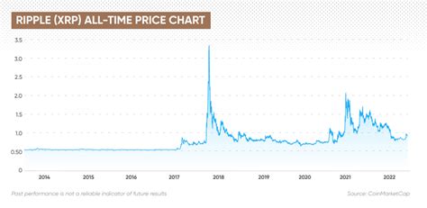 Ripples Legal Battle Implications For Xrp Price Movement Fusion Chat