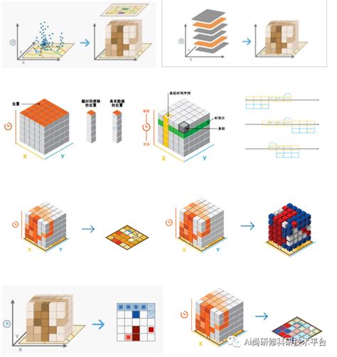 Arcgis Pro技术应用暨基础入门、制图、空间分析、影像分析、三维建模、空间统计分析与建模、python融合arcgis Pro制图