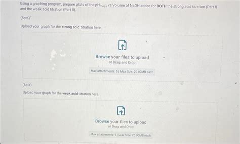 Solved Using A Graphing Program Prepare Plots Of The Phmeas