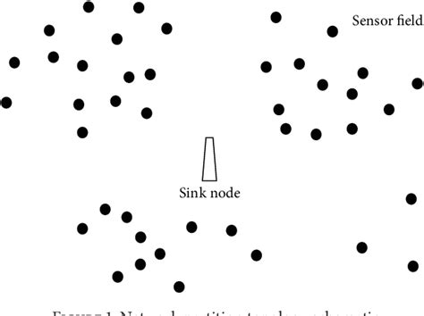 Figure 1 From An Optimized Data Obtaining Strategy For Large Scale Sensor Monitoring Networks