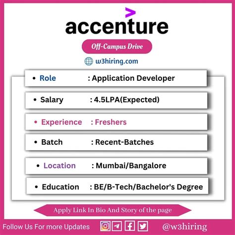 Accenture Jobs 2024 Hiring Application Developer Beb Tech W3hiring