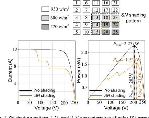 Figure 1 From Solar Pv Based Dc Microgrid Under Partial Shading Condition With Battery Part 2