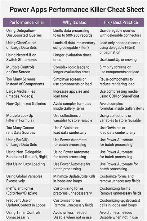 Powerapps Lowcode Powerplatform Microsoft365 Appperformance… Marcel Broschk