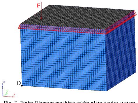Figure 1 From Analysis Of The Modal Energy Distribution Of An Excited Vibrating Panel Coupled
