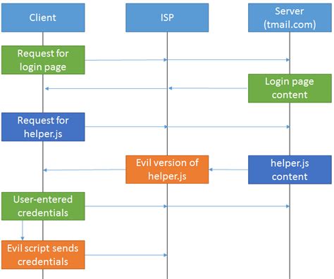 C The Parameters Dictionary Contains A Null Entry For Parameter Aspnet Stack Overflow