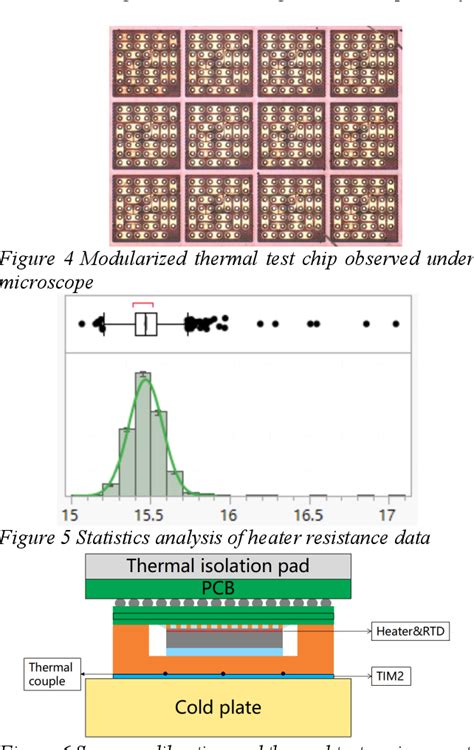 Figure 4 From A Modularized Thermal Test Chip Design And Verification Semantic Scholar