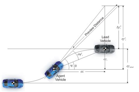 16 Schematic Of Lateral Control Download Scientific Diagram